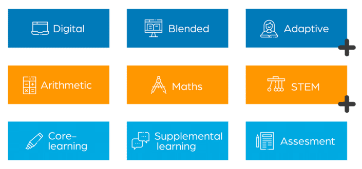 Our solution - Algebrakit
