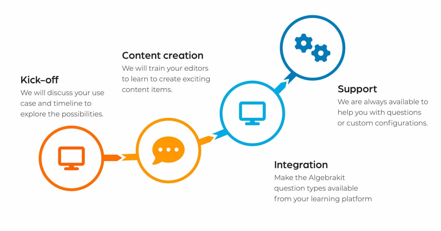 Our math solution - Algebrakit